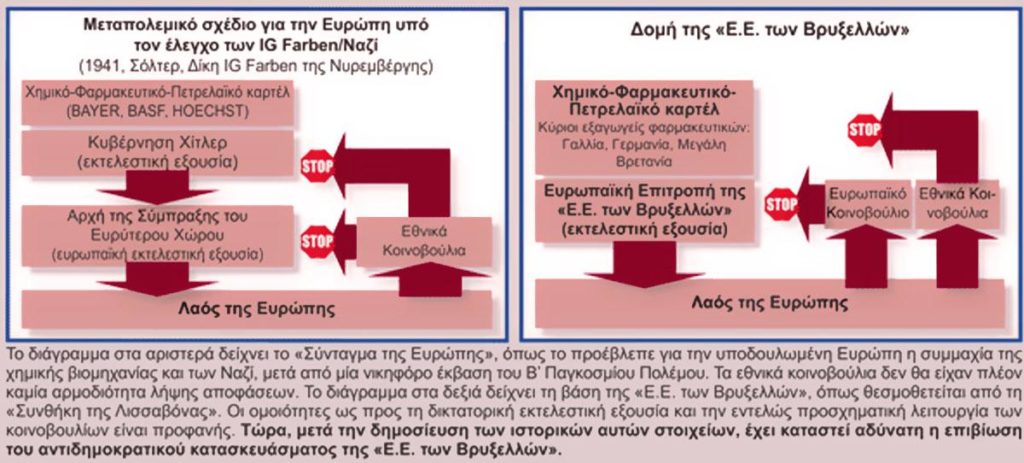 ΕΛΕΥΘΕΡΗ ΕΛ-ΛΑΣ, χωρίς κόμματα καί ιδεολογίες